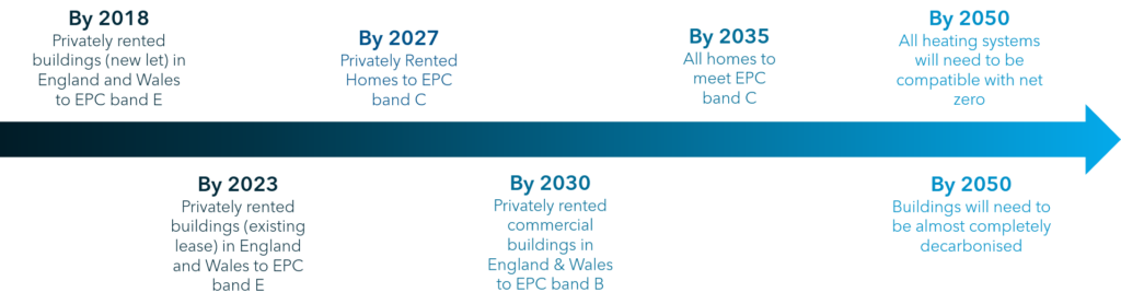 The Dawn of New EPC Regulation - Eight Versa