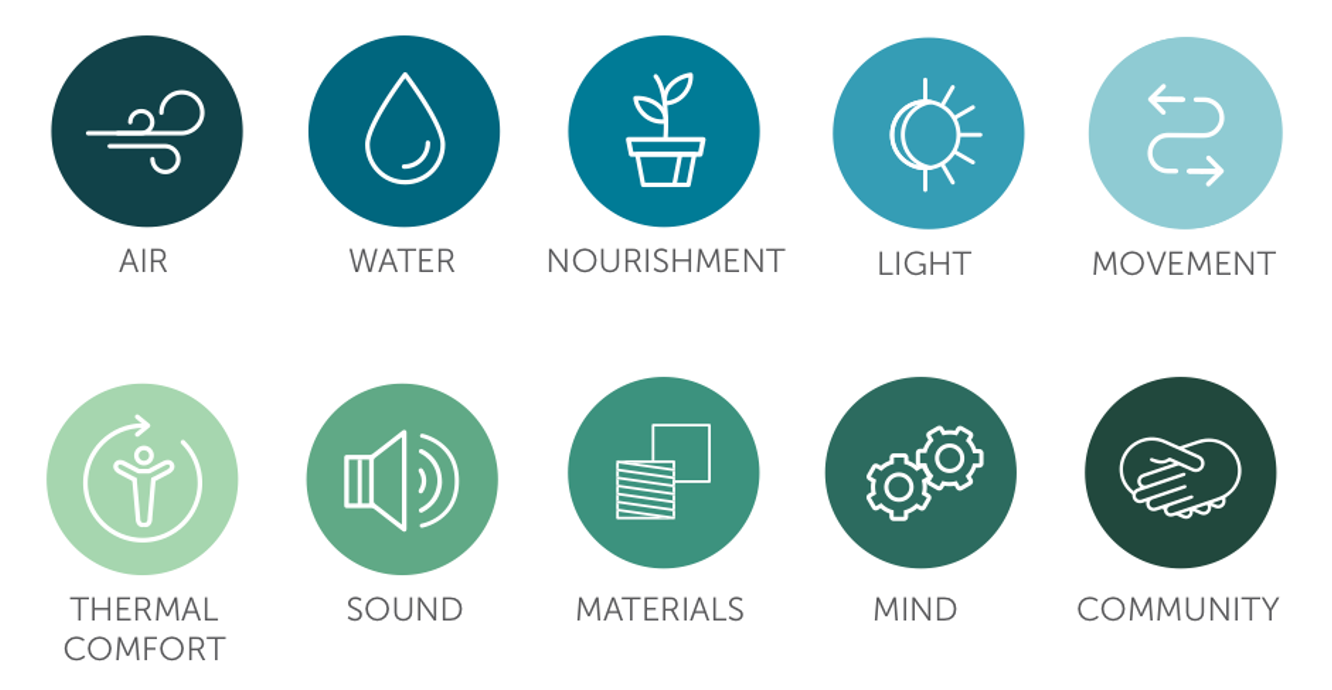 WELL Certification - Eight Versa